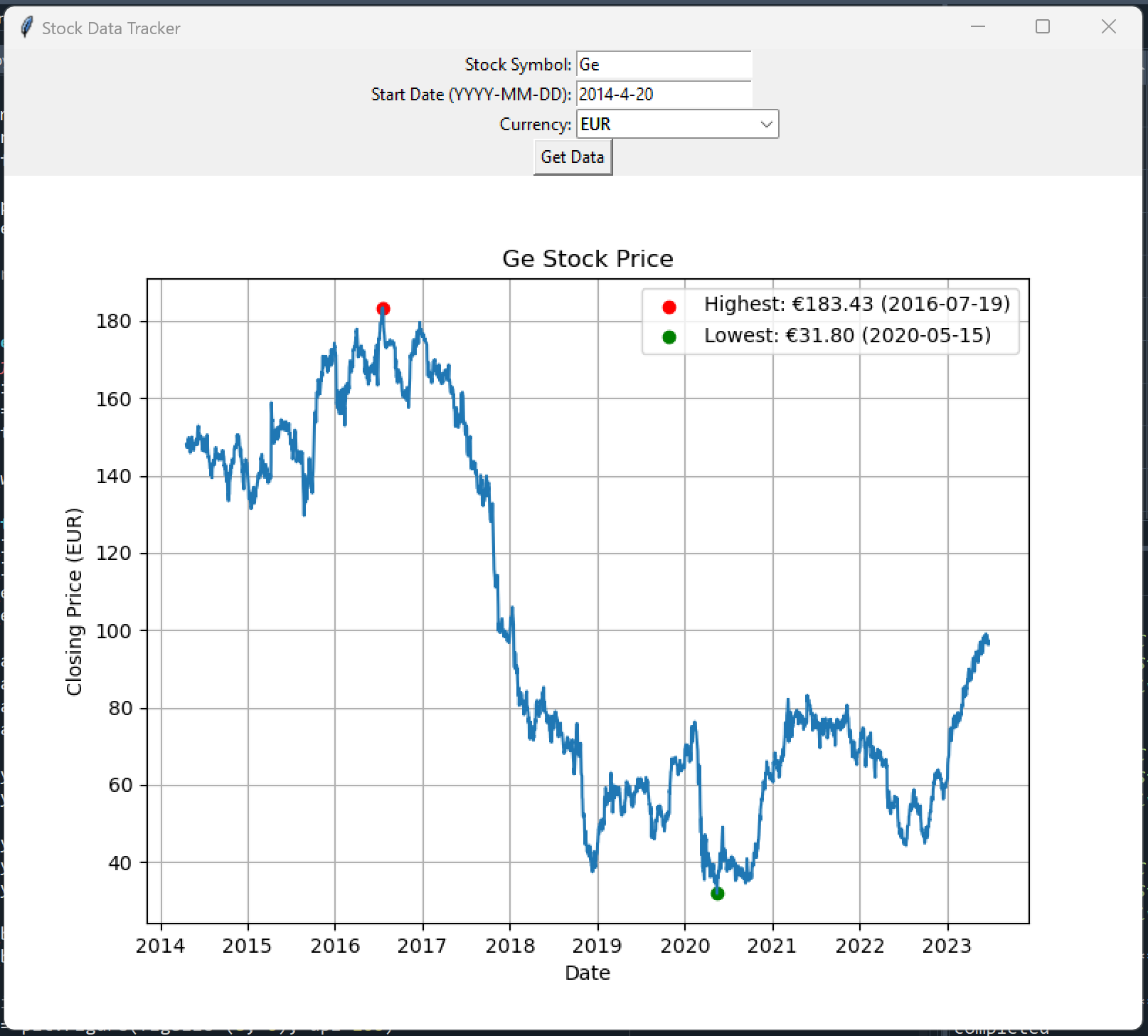 Edward Ryan's Portfolio